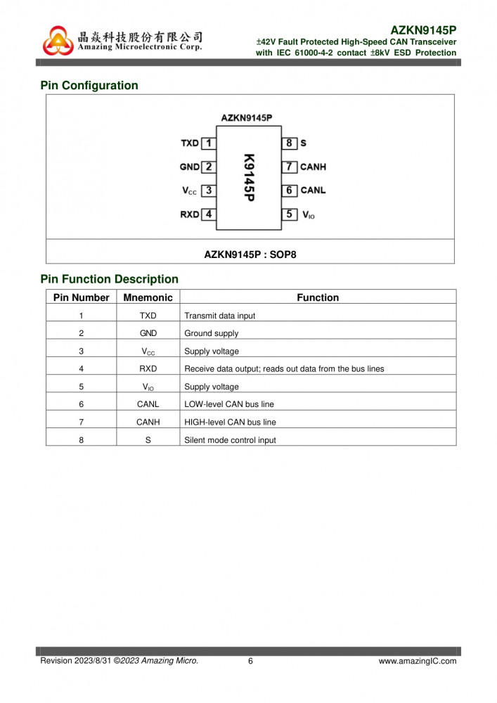 AZKN9145P document page 6