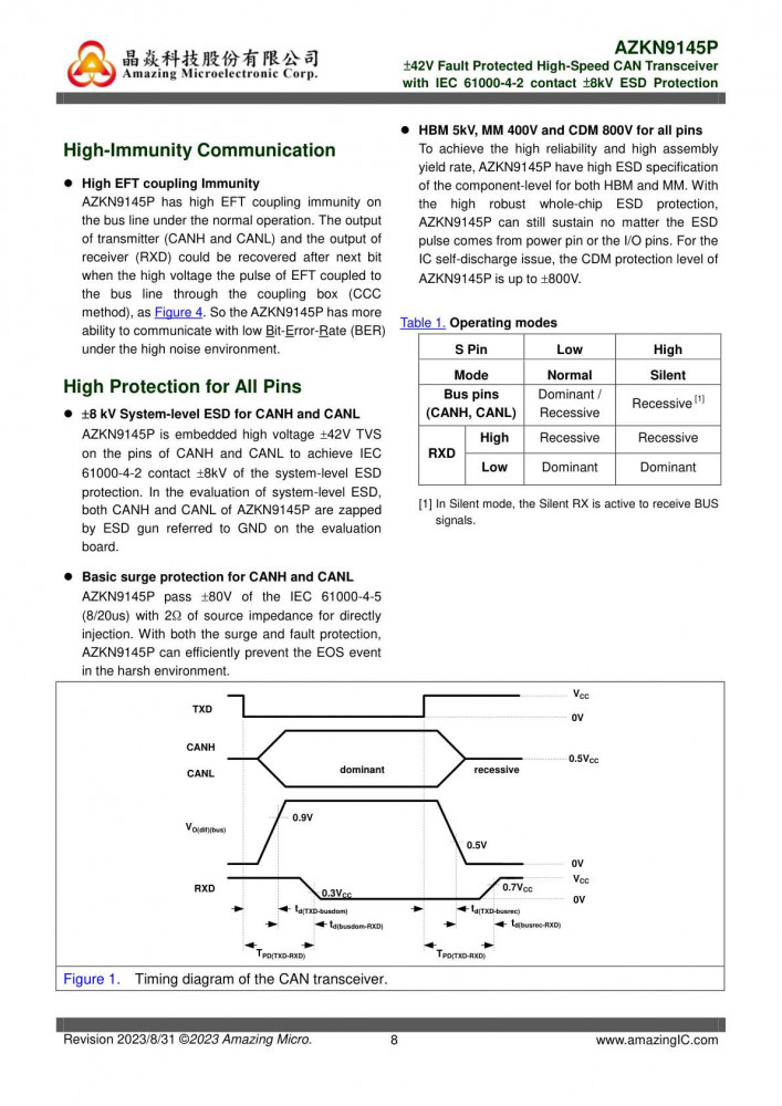 AZKN9145P document page 8