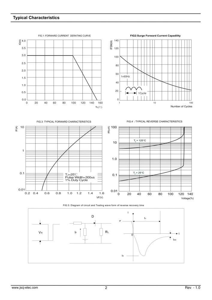 RS3MBF datasheet page 2