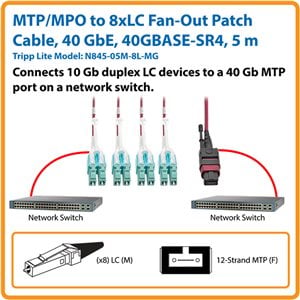 EATON N845B-10M-12-MG Fiber Optic Cable Chip