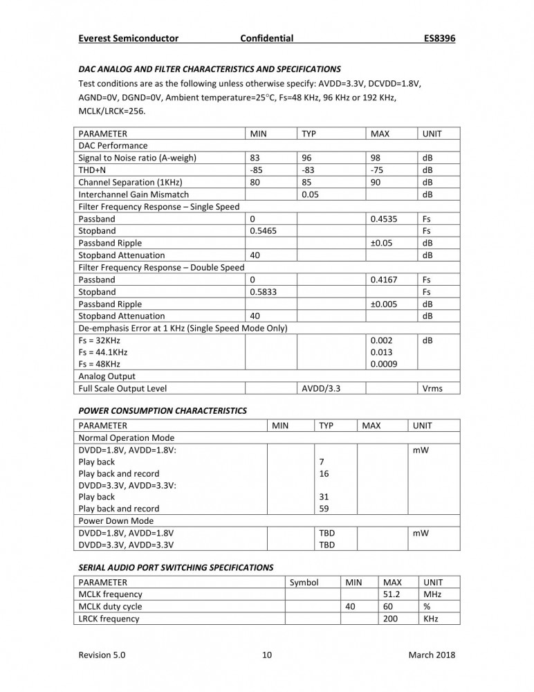 ES8396 datasheet page 10