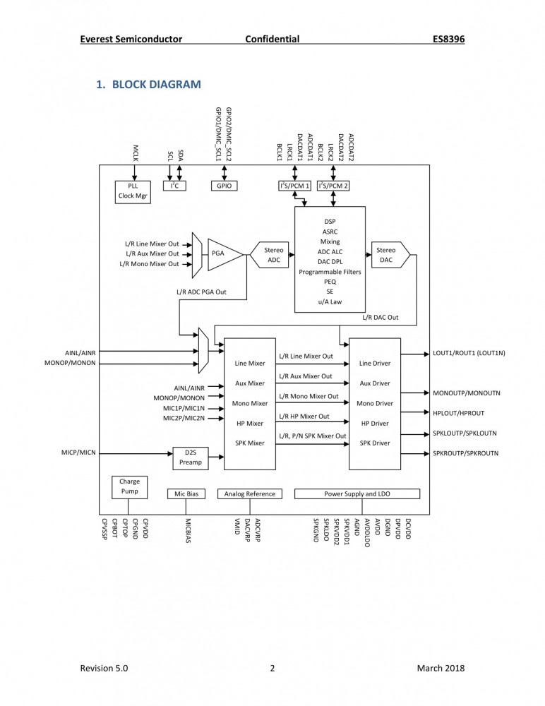 ES8396 datasheet page 2