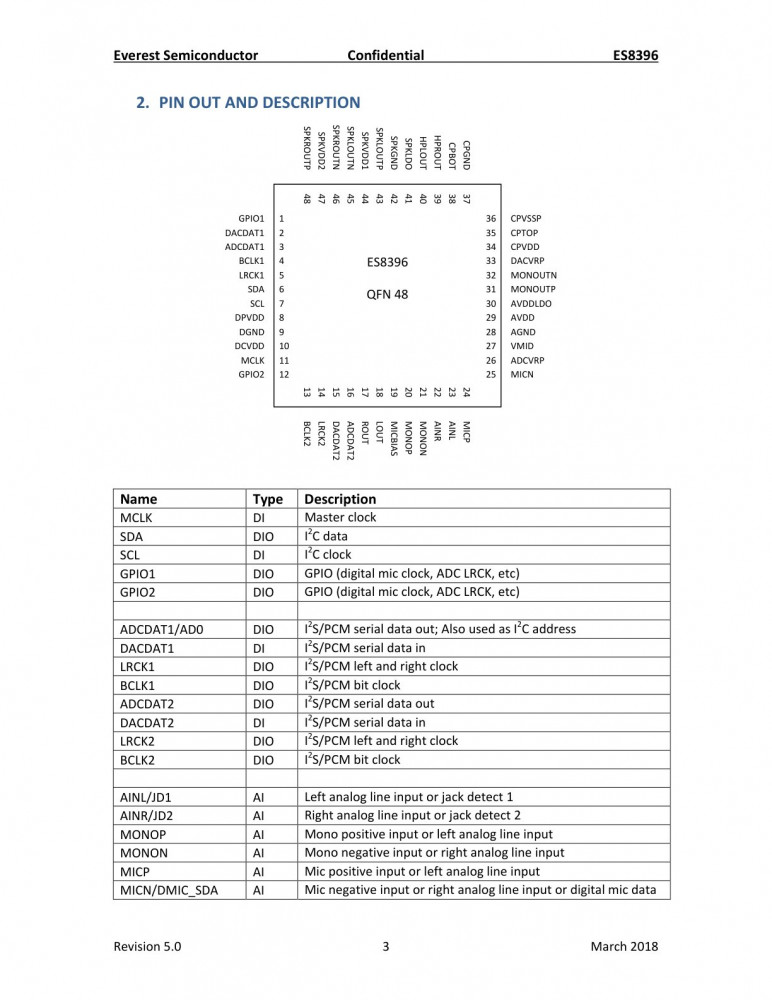 ES8396 datasheet page 3