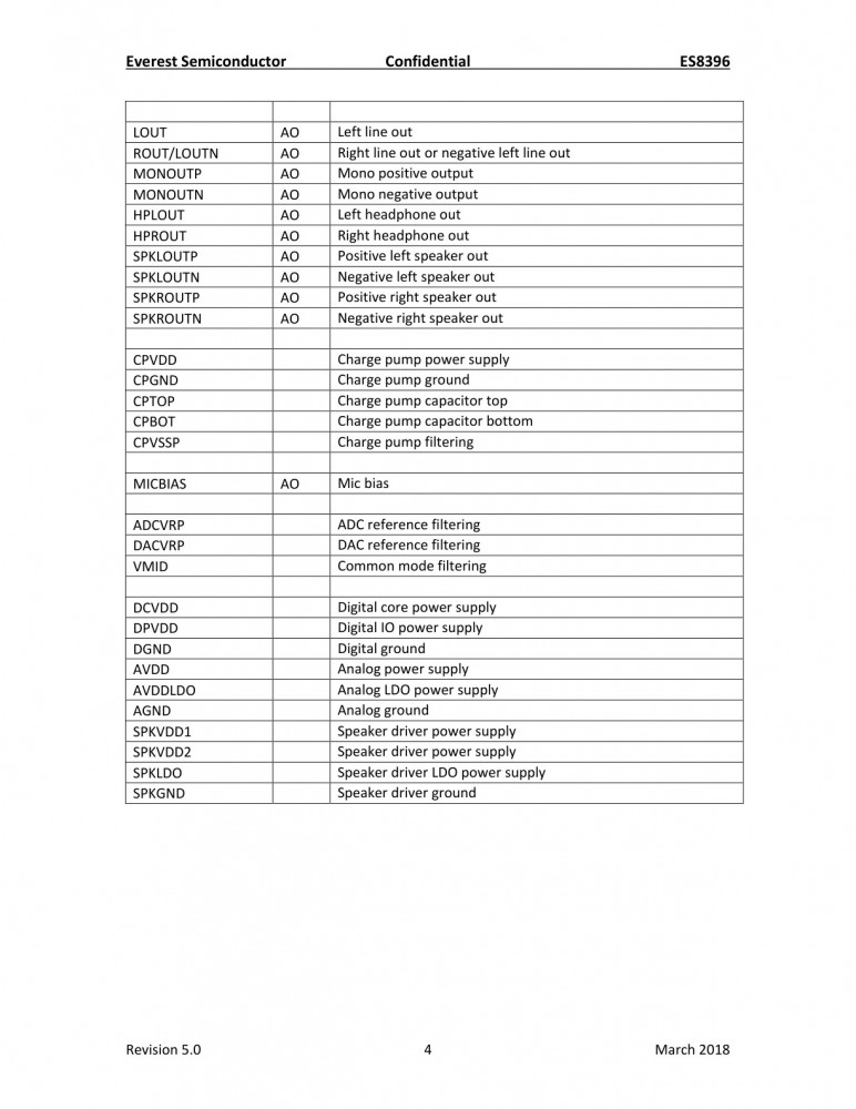 ES8396 datasheet page 4
