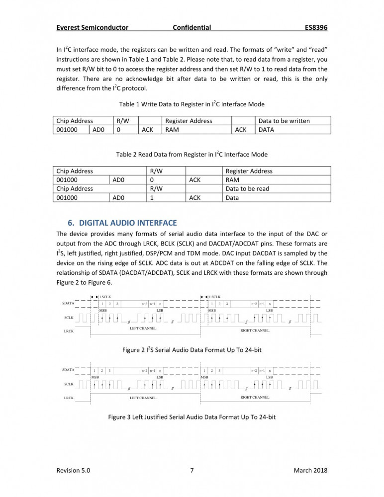 ES8396 datasheet page 7
