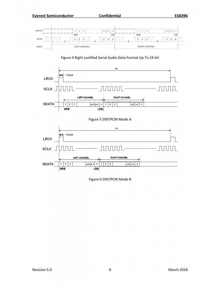 ES8396 datasheet page 8