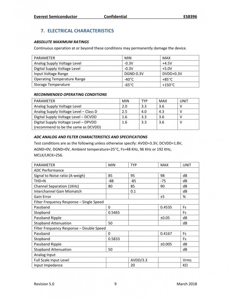 ES8396 datasheet page 9