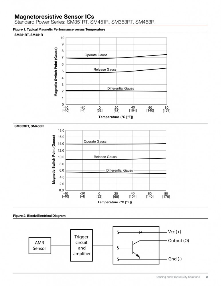 Honeywell SM353RT datasheet page 3