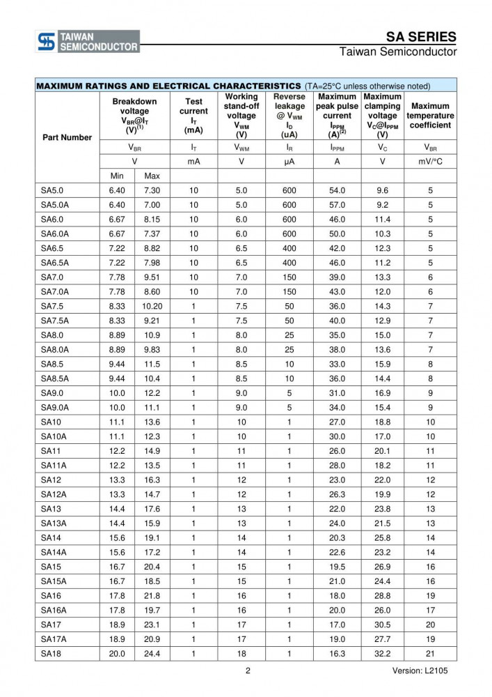SA22A technical document page 2
