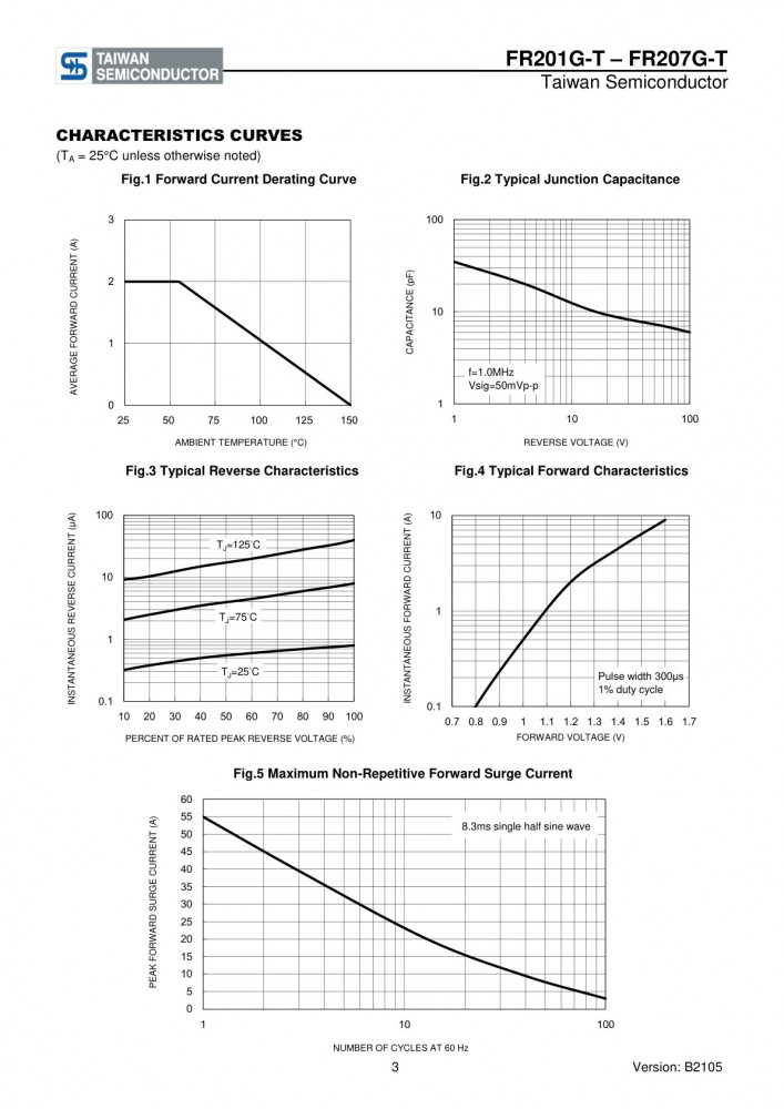 FR201G-T datasheet page 3