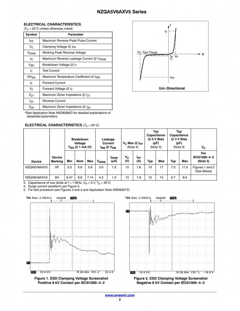 NZQA5V6AXV5T1G datasheet page 2