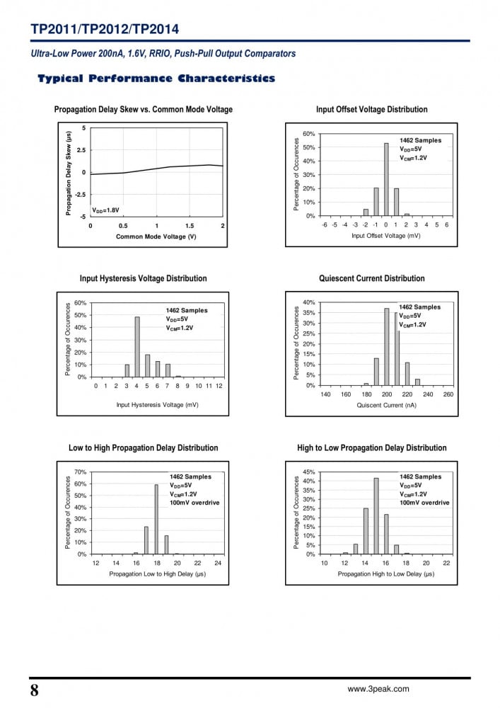 TP2012-SR datasheet page 8