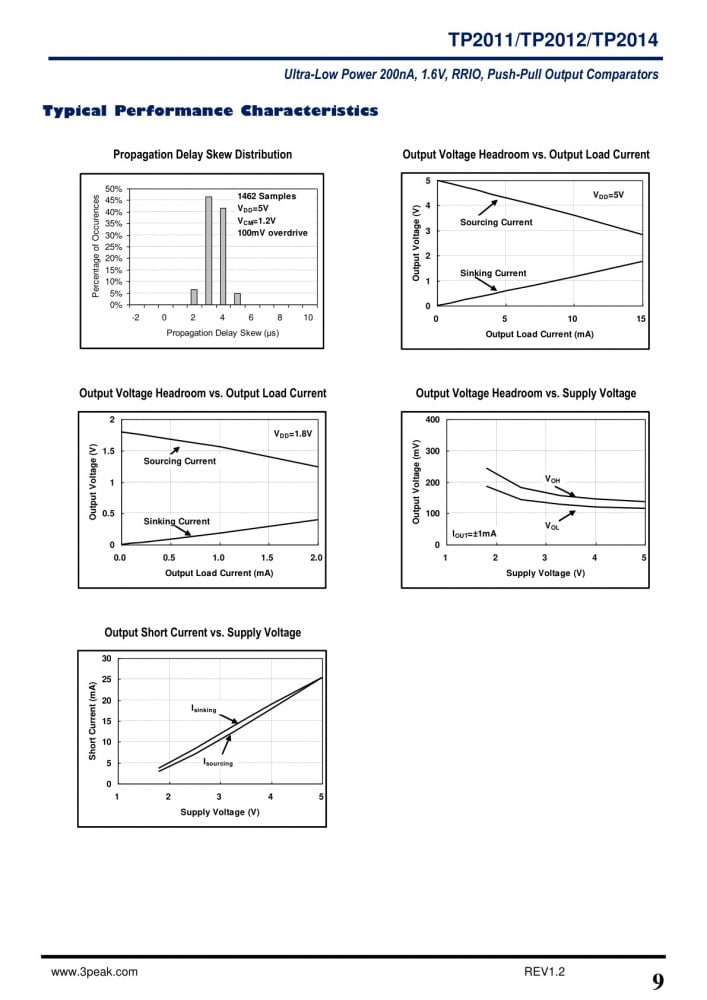 TP2012-SR datasheet page 9