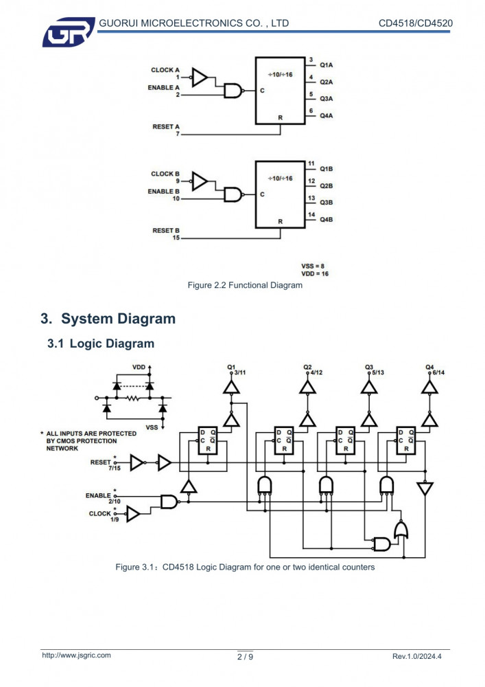 CD4520 document page 2