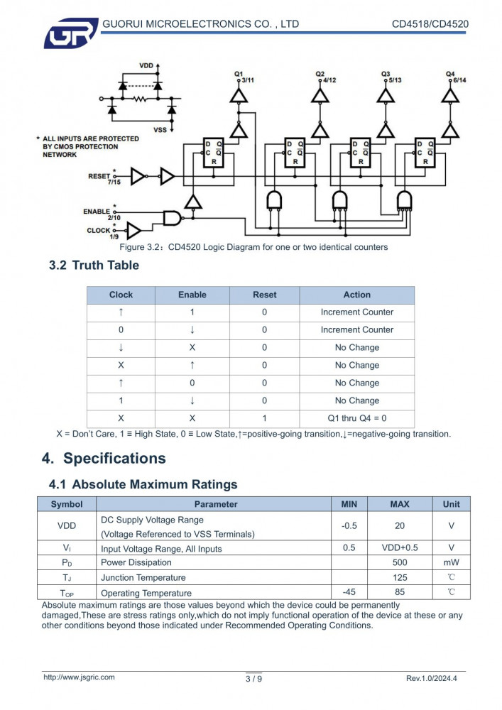 CD4520 document page 3
