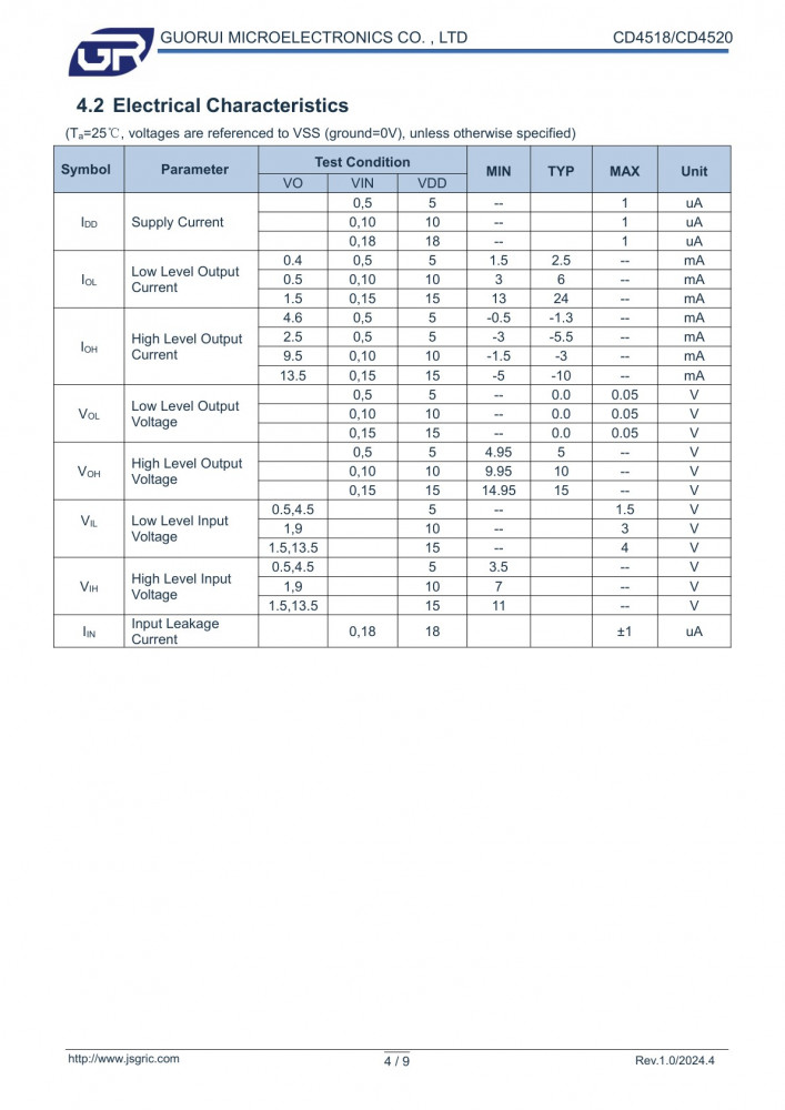 CD4520 document page 4