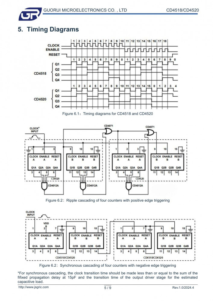 CD4520 document page 5