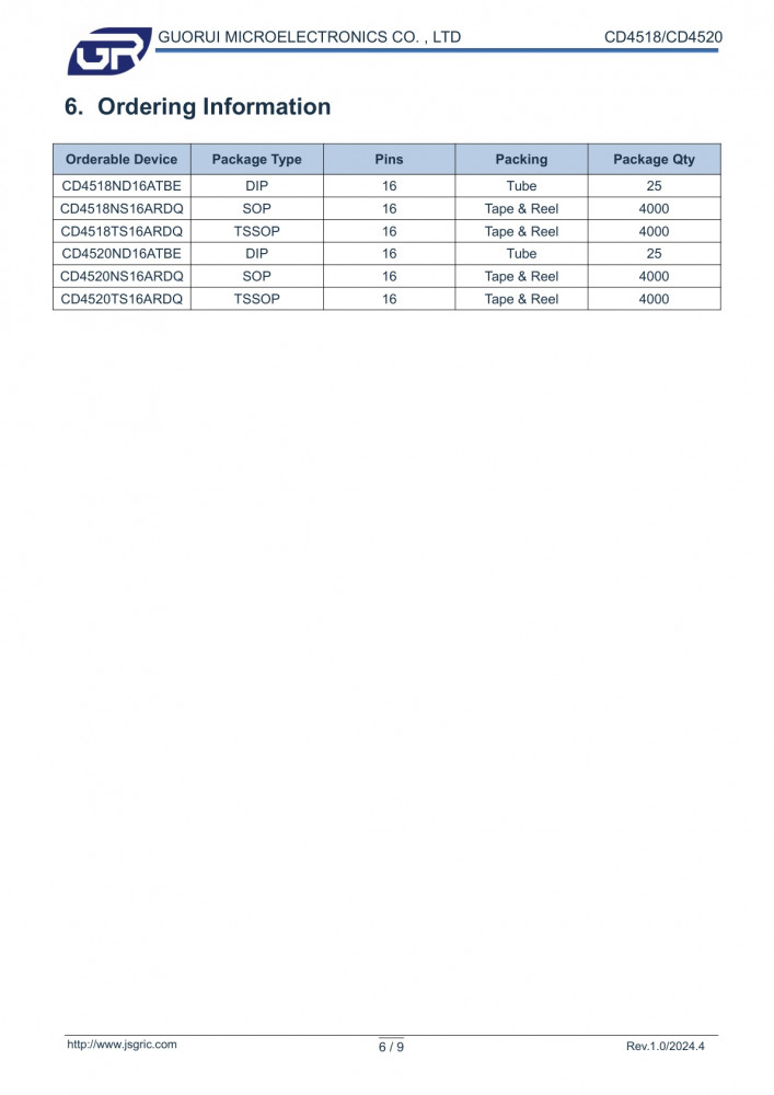 CD4520 document page 6