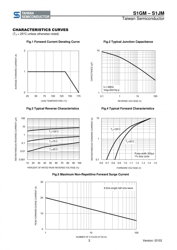 S1JM datasheet page 3