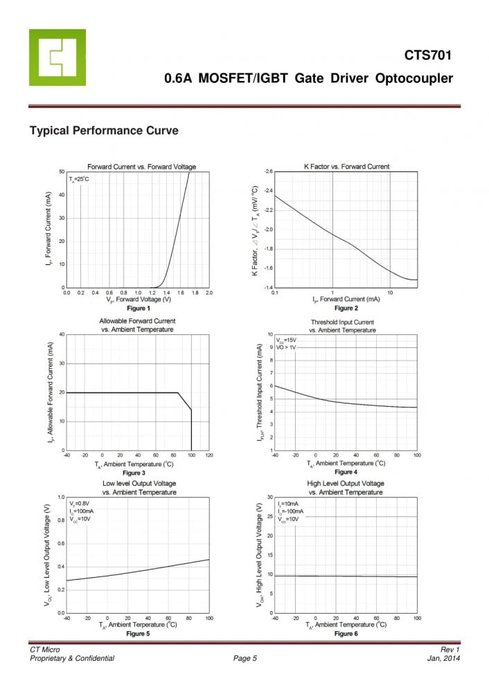 CTS701(T1) datasheet page 5