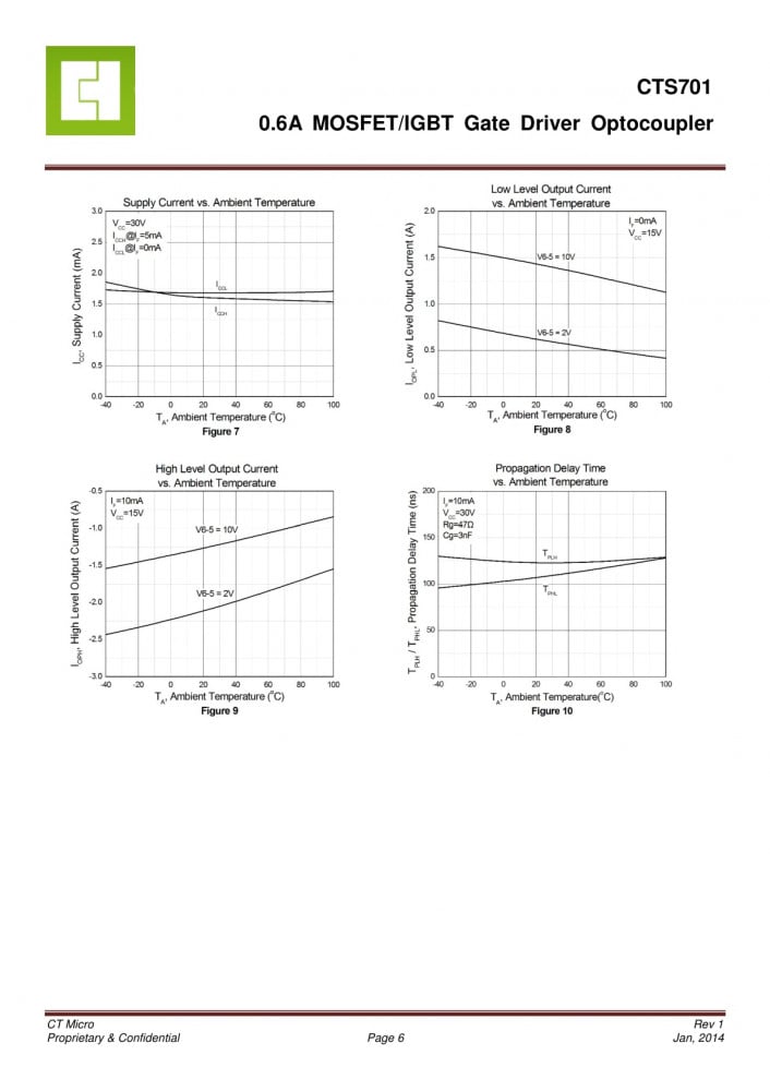 CTS701(T1) datasheet page 6