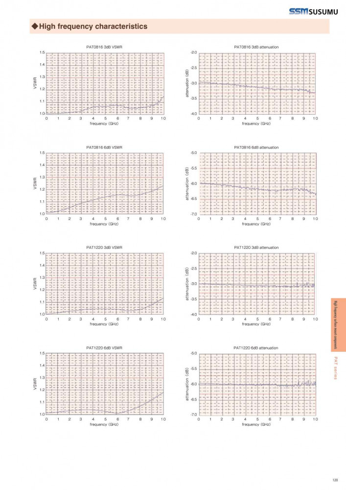 PAT series technical document, page 4