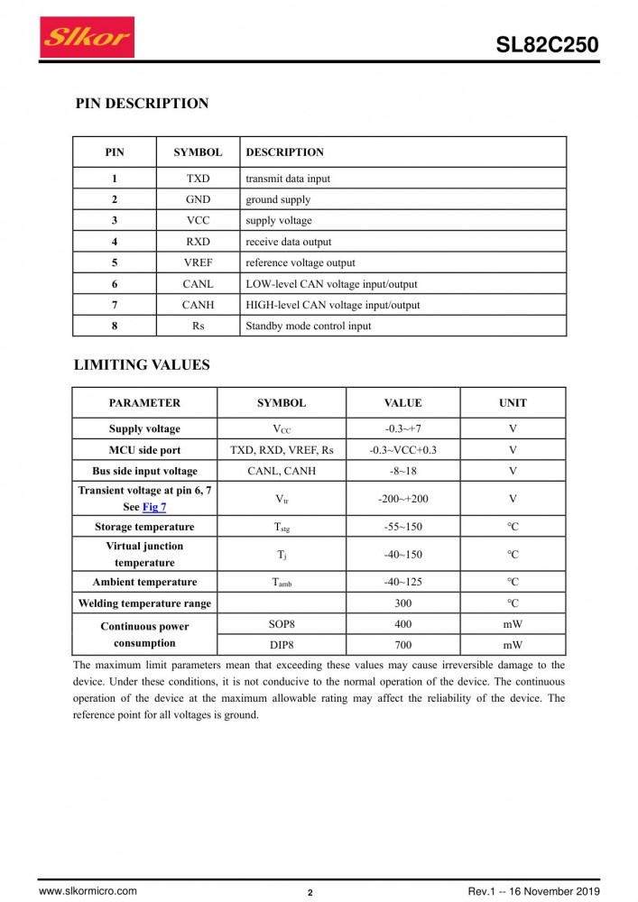 SL82C250T datasheet page 2
