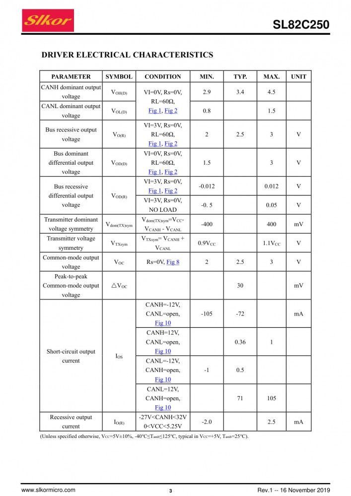 SL82C250T datasheet page 3
