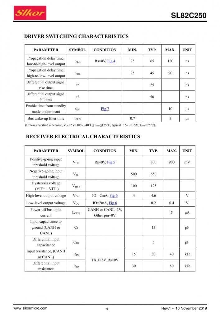 SL82C250T datasheet page 4