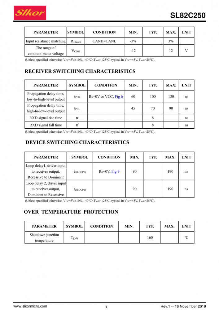 SL82C250T datasheet page 5