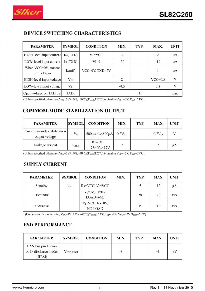 SL82C250T datasheet page 6