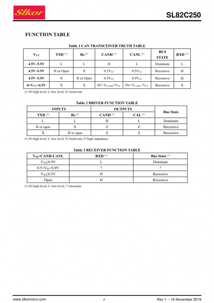 SL82C250T datasheet page 7