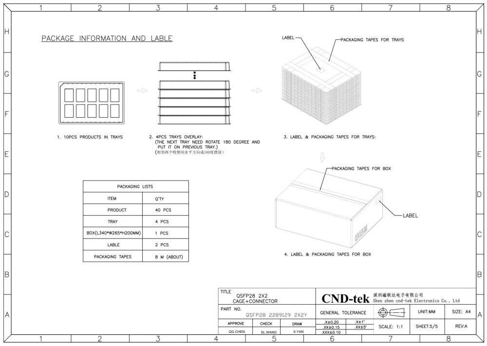 QSFP28 2289129 2X2Y drawing page 5