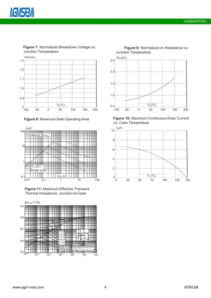 AGM20P07EL datasheet page 4