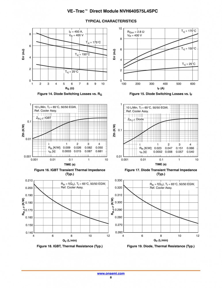NVH640S75L4SPC technical document page 8