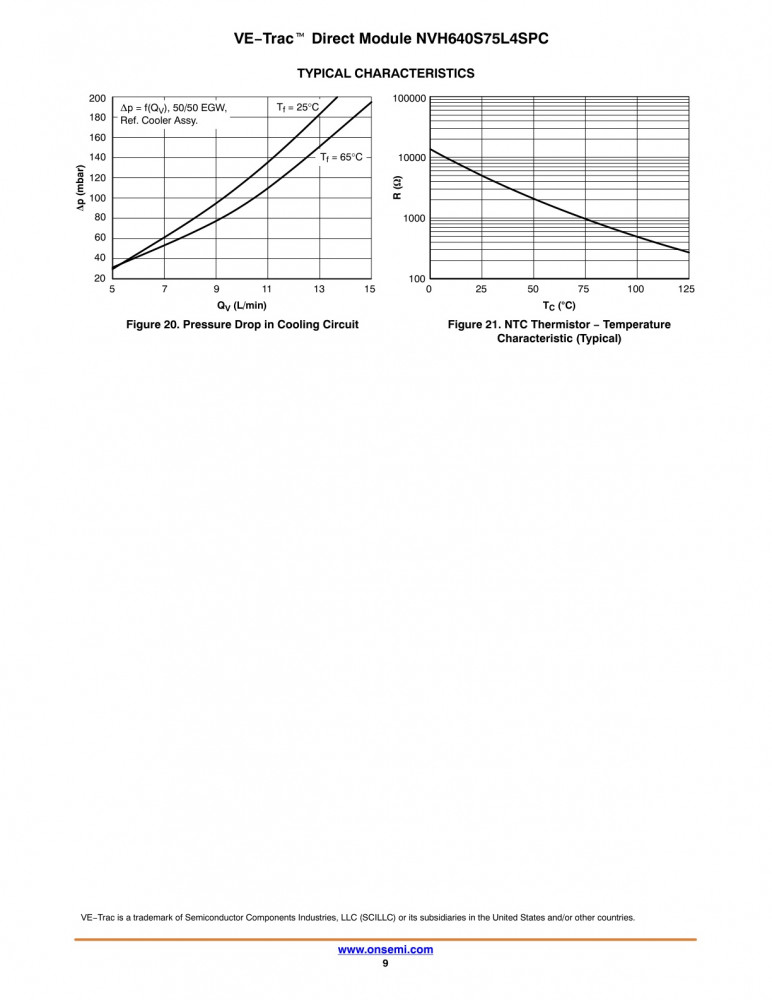 NVH640S75L4SPC technical document page 9