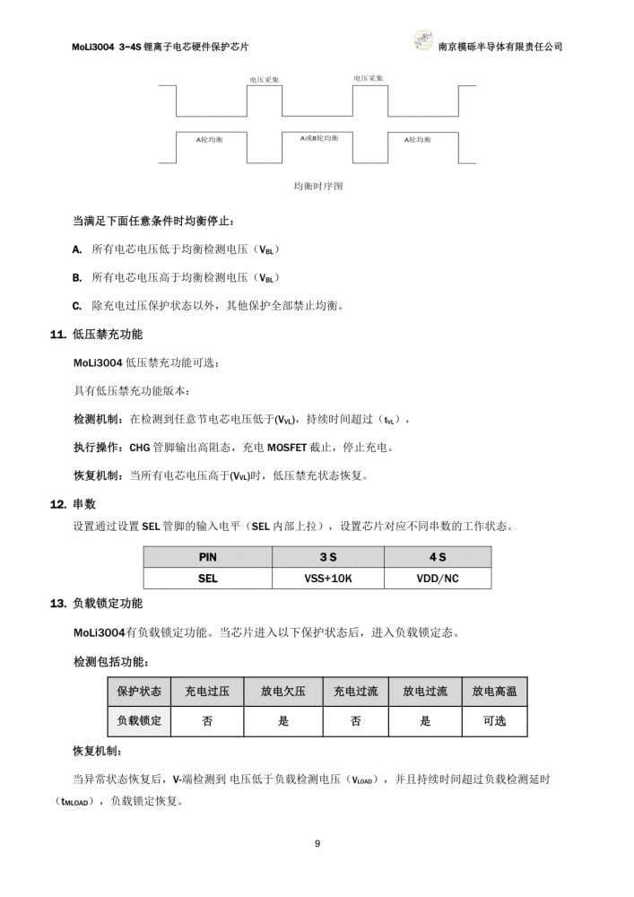 MoLi3004 datasheet page 10