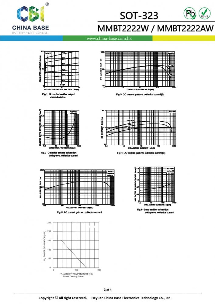 MMBT2222AW datasheet page 3