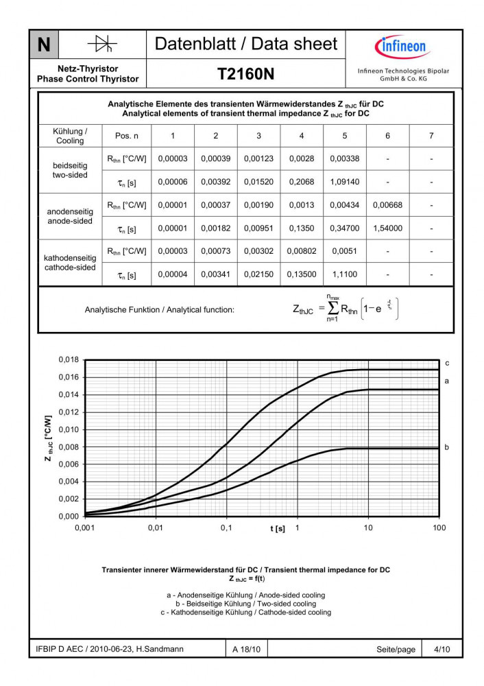 T2160N24TOF VT datasheet page 4
