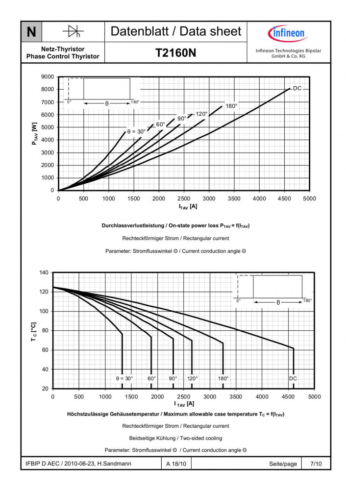 T2160N24TOF VT datasheet page 7