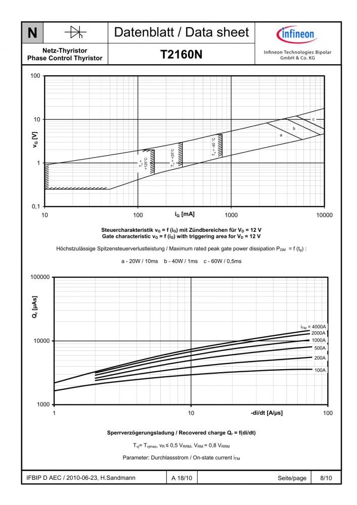 T2160N24TOF VT datasheet page 8