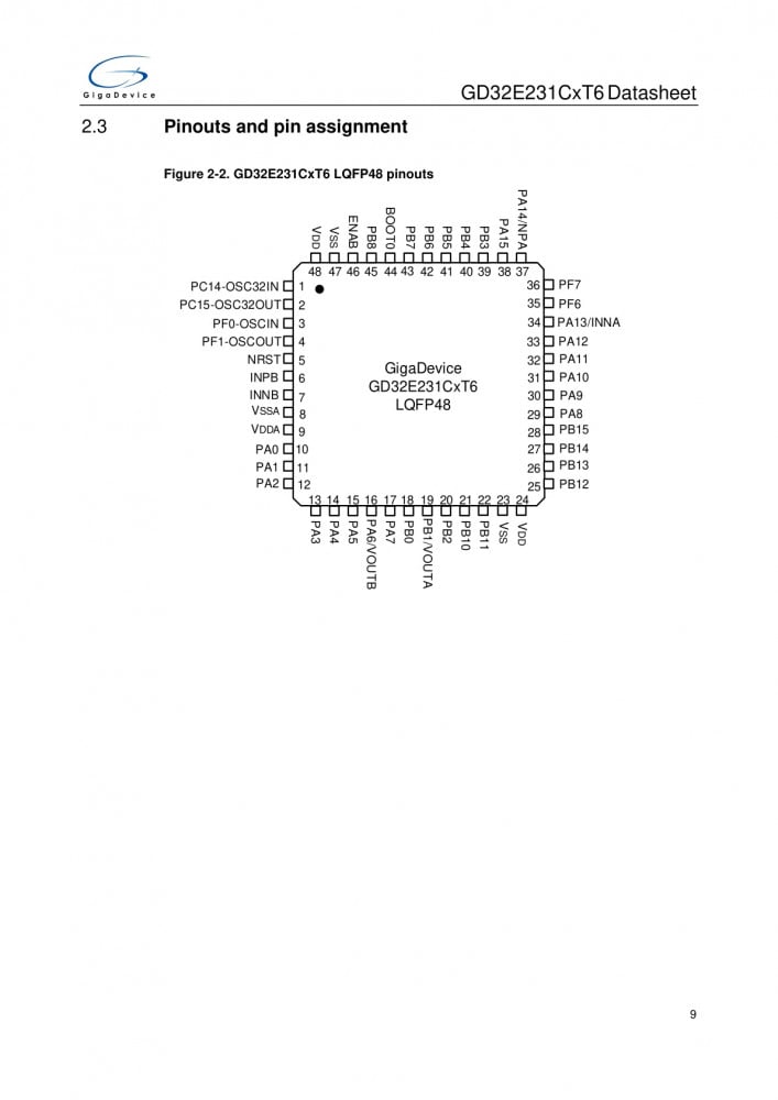 GD32E231C8T6 datasheet page 10