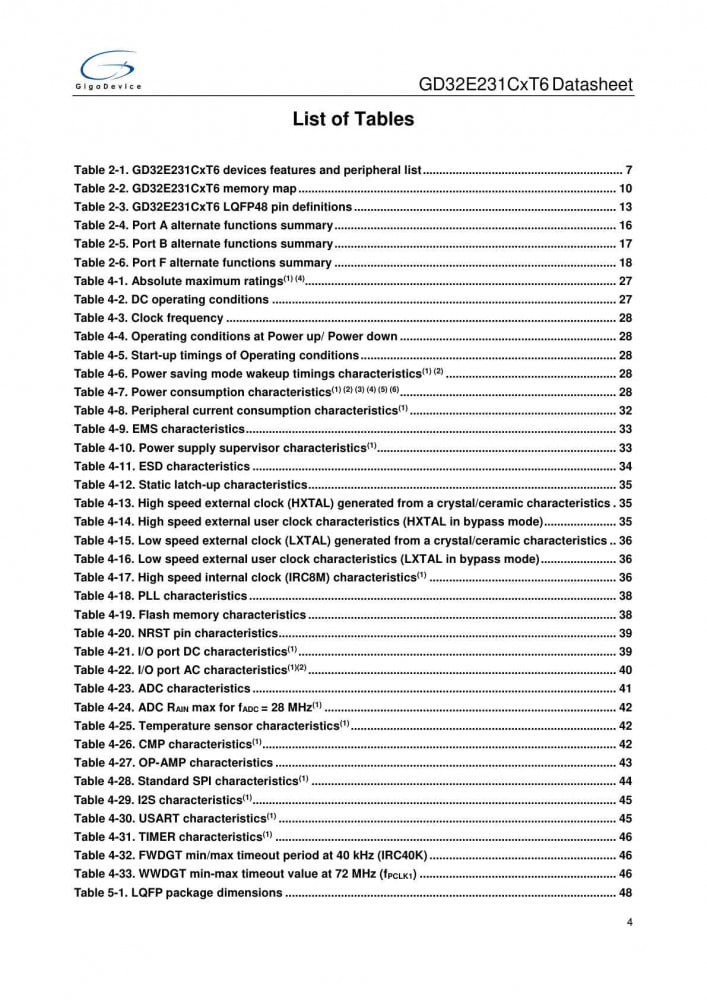 GD32E231C8T6 datasheet page 5
