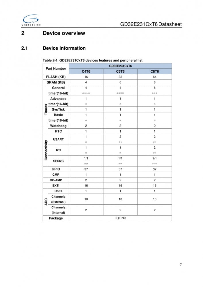 GD32E231C8T6 datasheet page 8