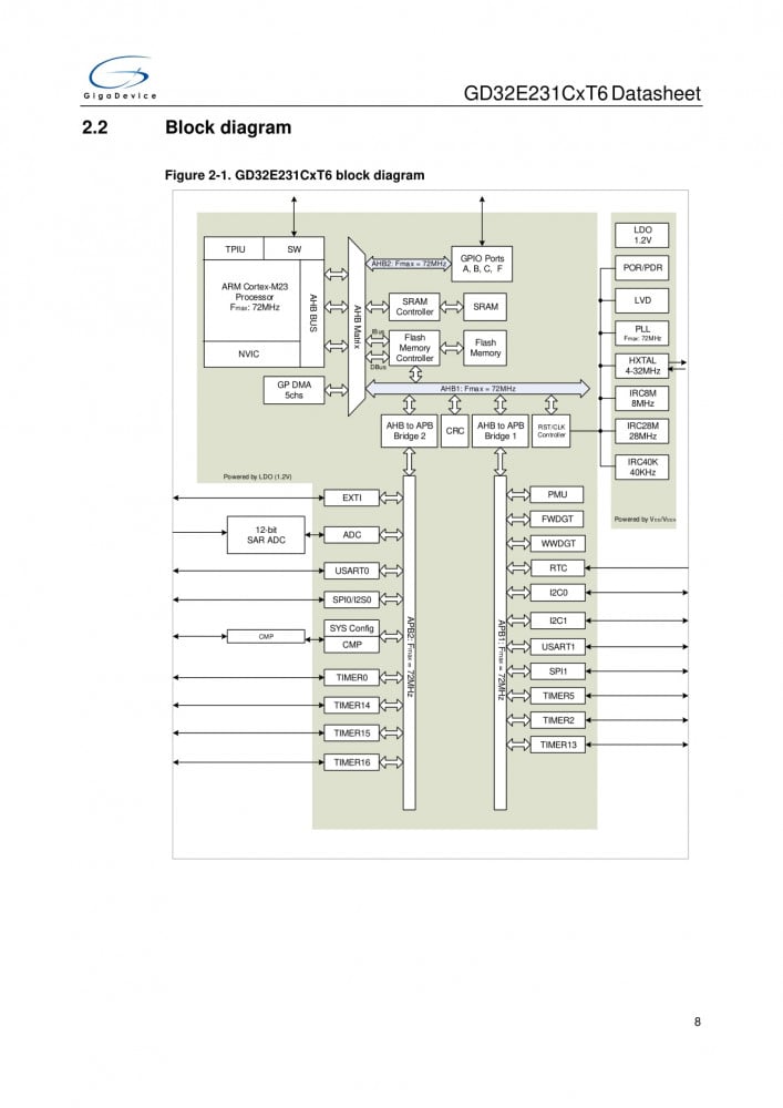 GD32E231C8T6 datasheet page 9