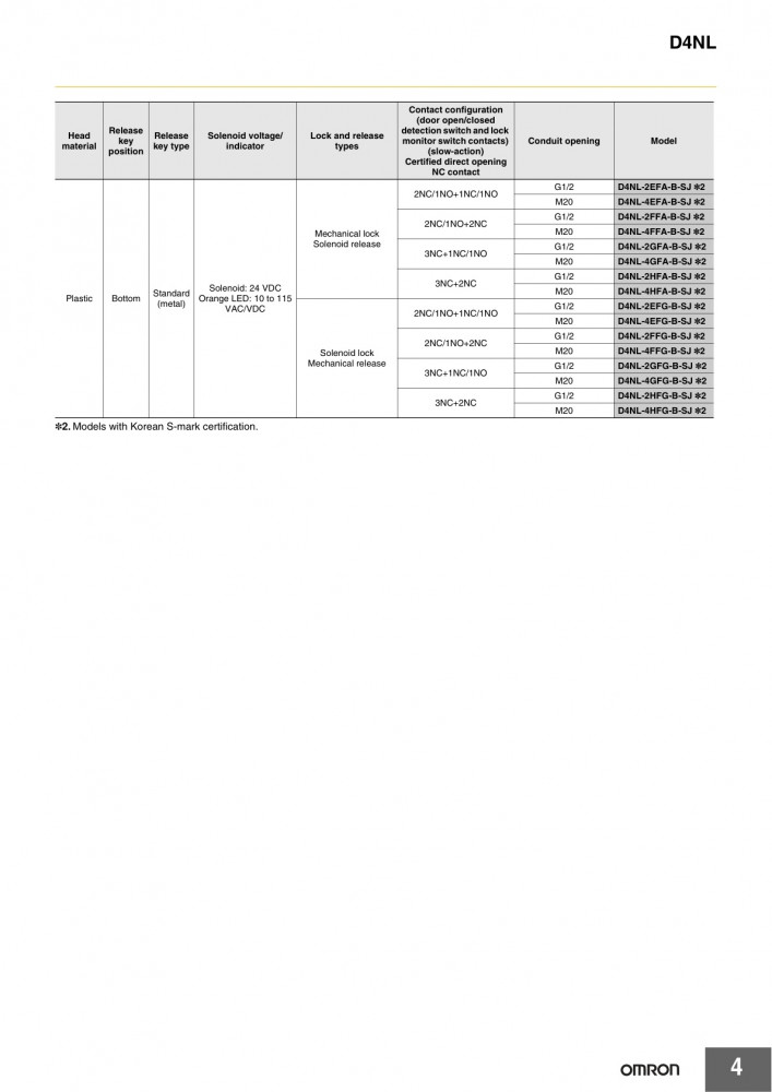 OMRON D4NL datasheet page 4