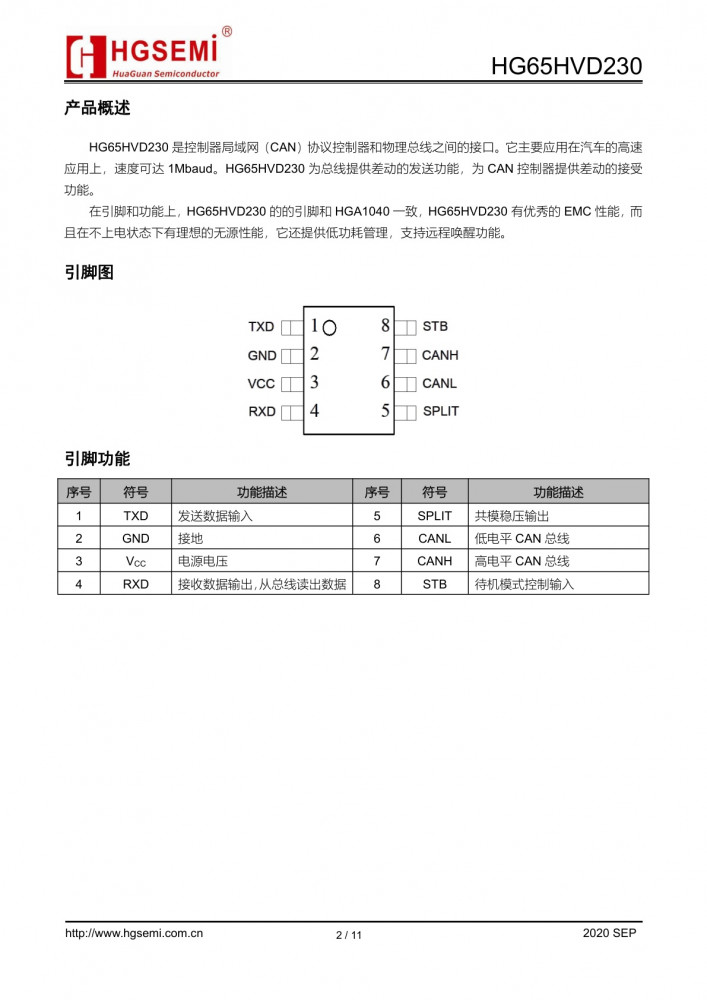HG65HVD230 datasheet page 2