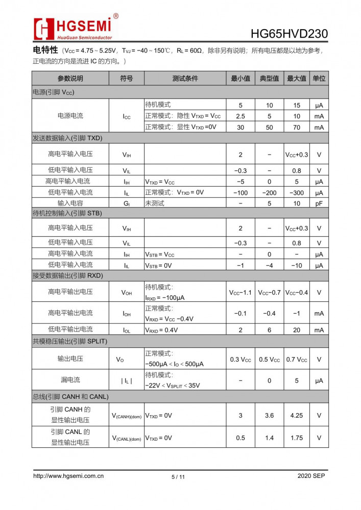 HG65HVD230 datasheet page 5