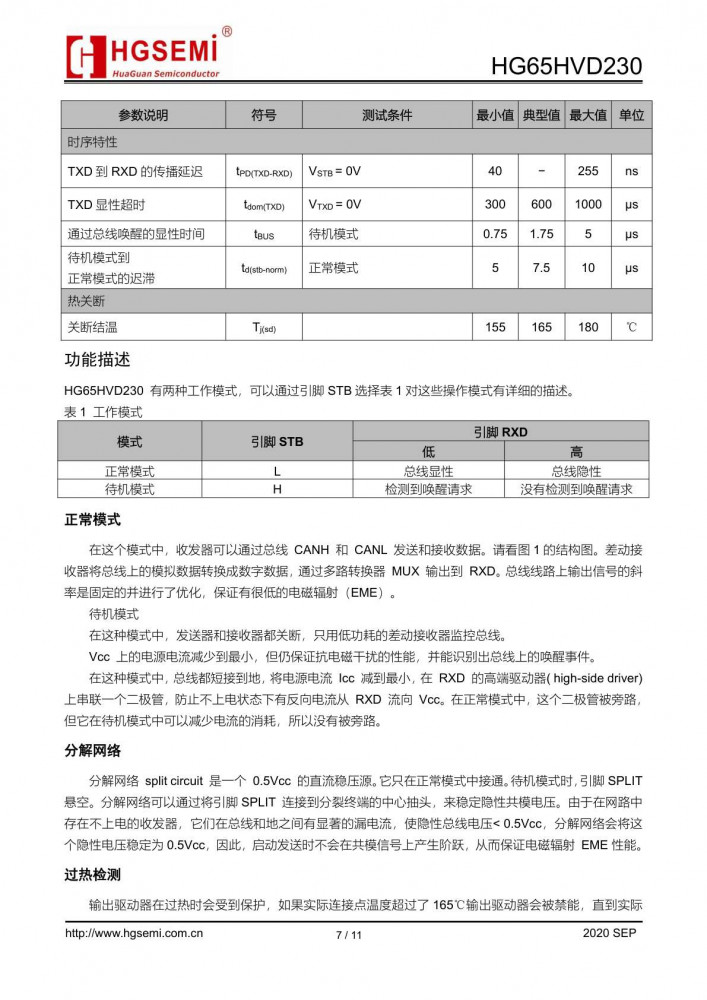 HG65HVD230 datasheet page 7