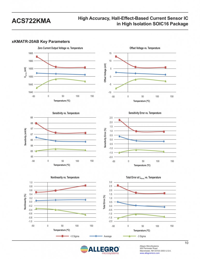 ACS722 datasheet page 10